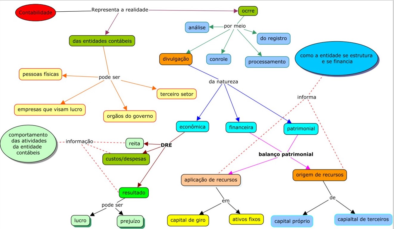 Mapa Conceitual – ADRAMM