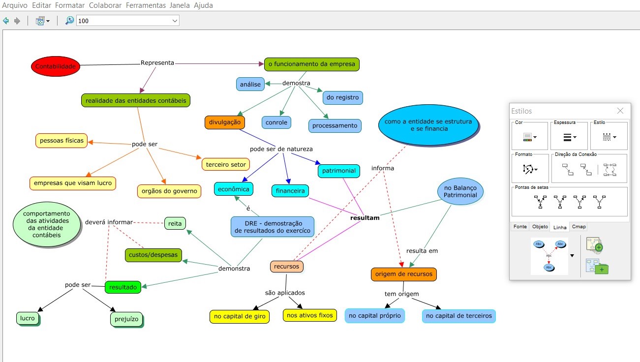 Mapa Conceitual – ADRAMM